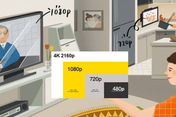 How To Improve The Resolution Of Old Video